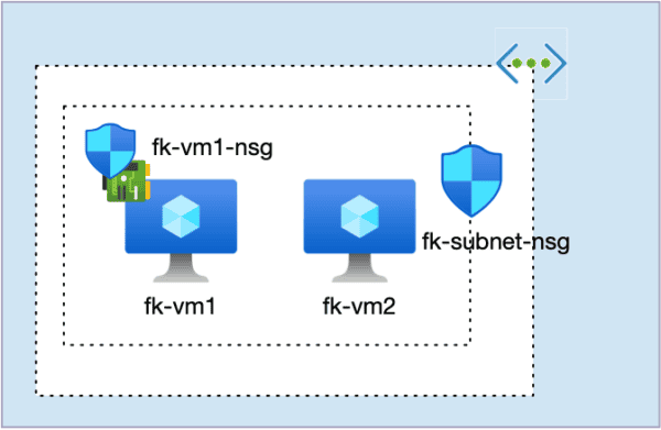 Azure NSG Design Patterns: NIC vs Subnet Security Boundaries (Terraform)